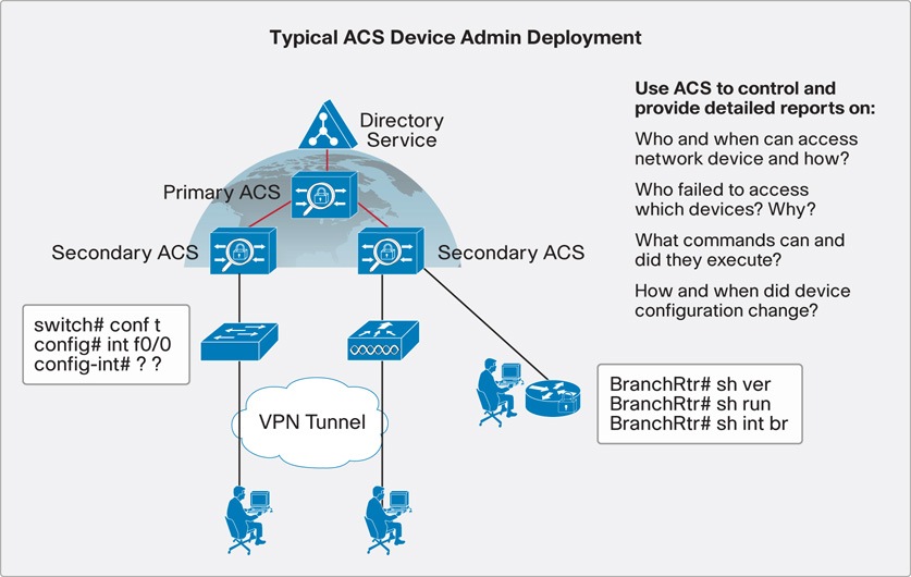Cisco Secure Access Control System Migration Tool At Vaughn Gurule Blog