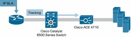 Cisco Ace 4710 Application Control Engine Appliance Deployment Guide Cisco