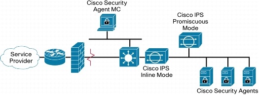 Integrating Cisco Security Agent with Cisco Intrusion Prevention System - Cisco