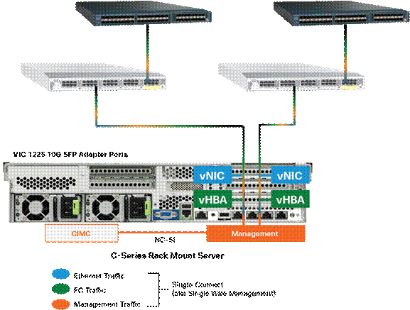 Manage Cisco UCS C-Series Rack-Mount Servers - Cisco