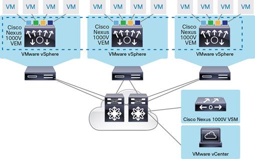 Enhanced Vxlan On Cisco Nexus 1000v Switch For Vmware Vsphere Deployment Guide Cisco