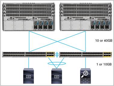 Getting Started with Cisco Nexus 9000 Series Switches in the Small-to-Midsize Commercial Data ...