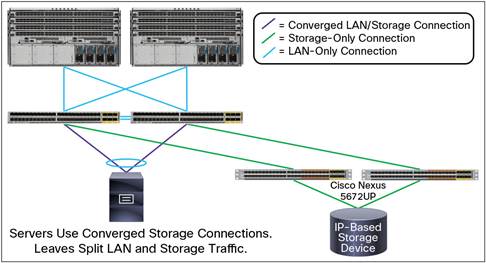 Getting Started with Cisco Nexus 9000 Series Switches in the Small-to-Midsize Commercial Data ...