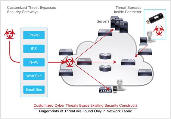 Cisco Cyber Threat Defense Solution Overview - Cisco