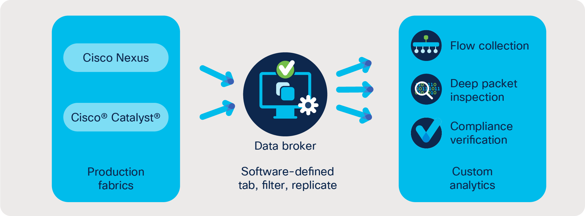 Cisco Application Centric Infrastructure Automation For Hybrid And