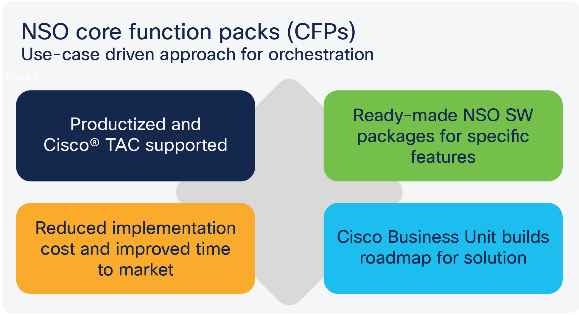 Cisco Application Centric Infrastructure Dc Cross Domain