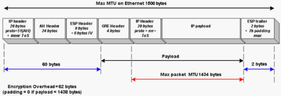 Reference Guide To Implementing Crypto And Qos Cisco