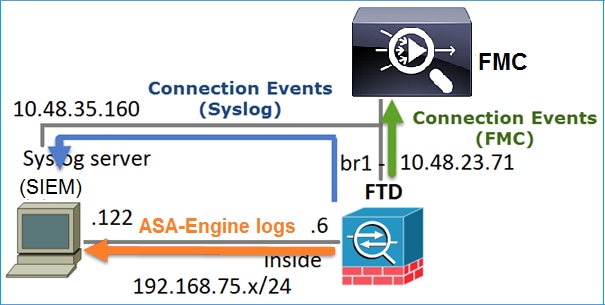 Configuring Firepower Threat Defense Ftd Management Interface Cisco