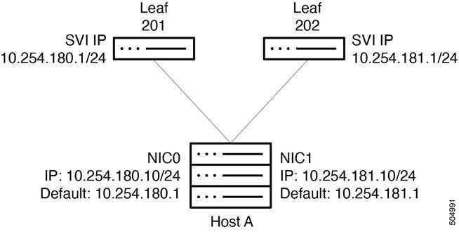 Cisco Validated Design For Data Center Networking Blueprint For AI ML
