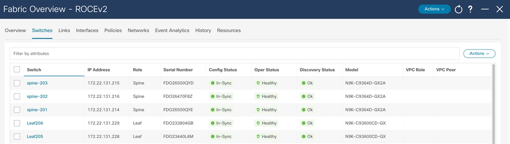 Cisco Validated Design For Data Center Networking Blueprint For AI ML