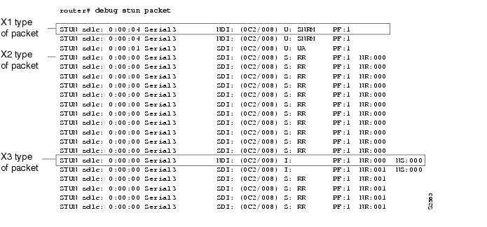 Cisco IOS Debug Command Reference Release 12 2 Commands Debug
