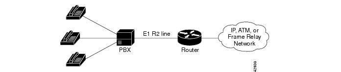 Cisco Ios Dial Technologies Configuration Guide Release 12 2