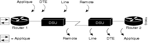 Cisco Ios Interface Configuration Guide Release 12 2 Features For