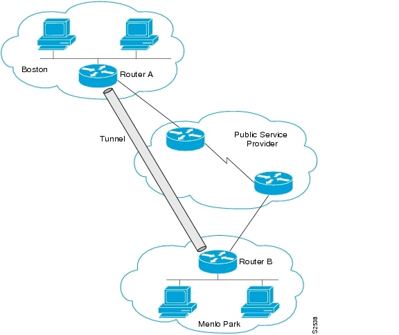 Cisco Ios Interface Configuration Guide Release 12 2 Configuring