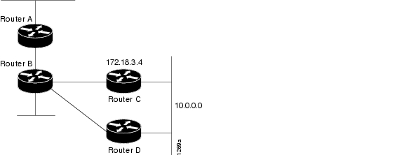 Cisco Ios Ip Configuration Guide Release 12 2 Configuring Ip Routing
