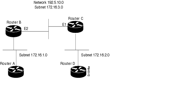 Cisco Ios Ip Configuration Guide Release 12 2 Configuring Ip