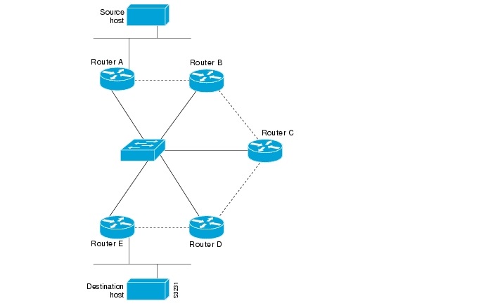 Cisco Ios Ip Configuration Guide Release 12 2 Configuring Ip