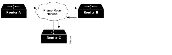 Cisco Ios Switching Services Configuration Guide Release 12 2
