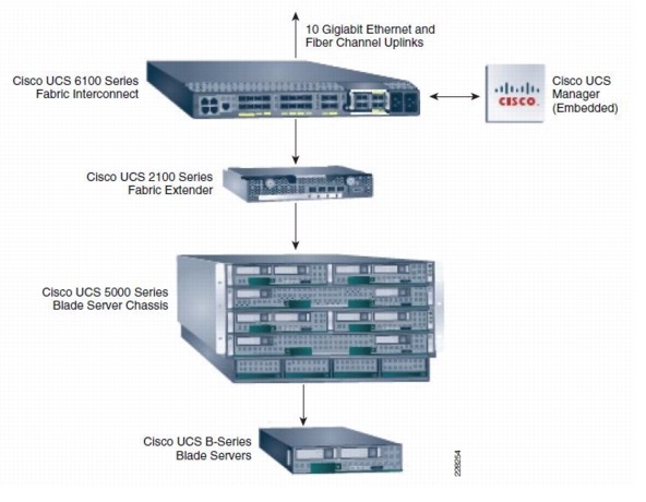 Deploying Oracle 10gR2 Real Application Clusters On The Cisco Unified