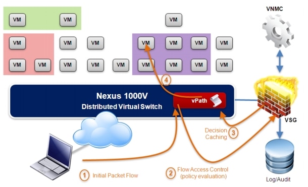 Data Center Interconnect Design Guide For Virtualized Workload Mobility