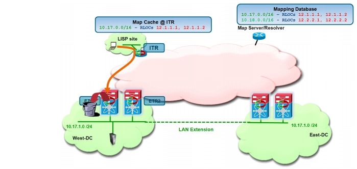 LISP Host Mobility Deploying LISP Host Mobility With An Extended
