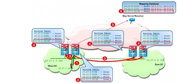 LISP Host Mobility Deploying LISP Host Mobility With An Extended
