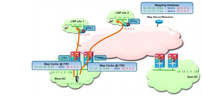Lisp Host Mobility Deploying Lisp Host Mobility Across Subnets