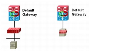 LISP Host Mobility LISP Host Mobility Deployment Best Practices
