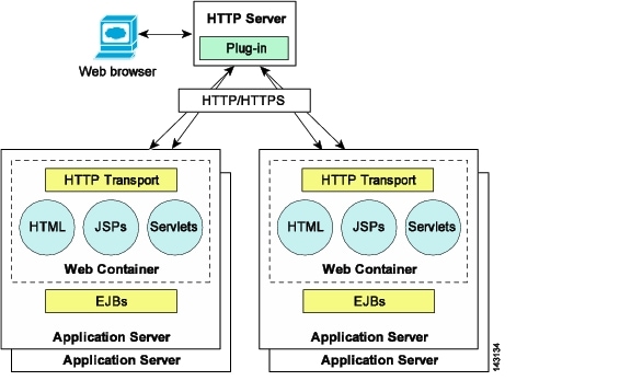 Data Center Blade Server Integration Guide Blade Server Integration