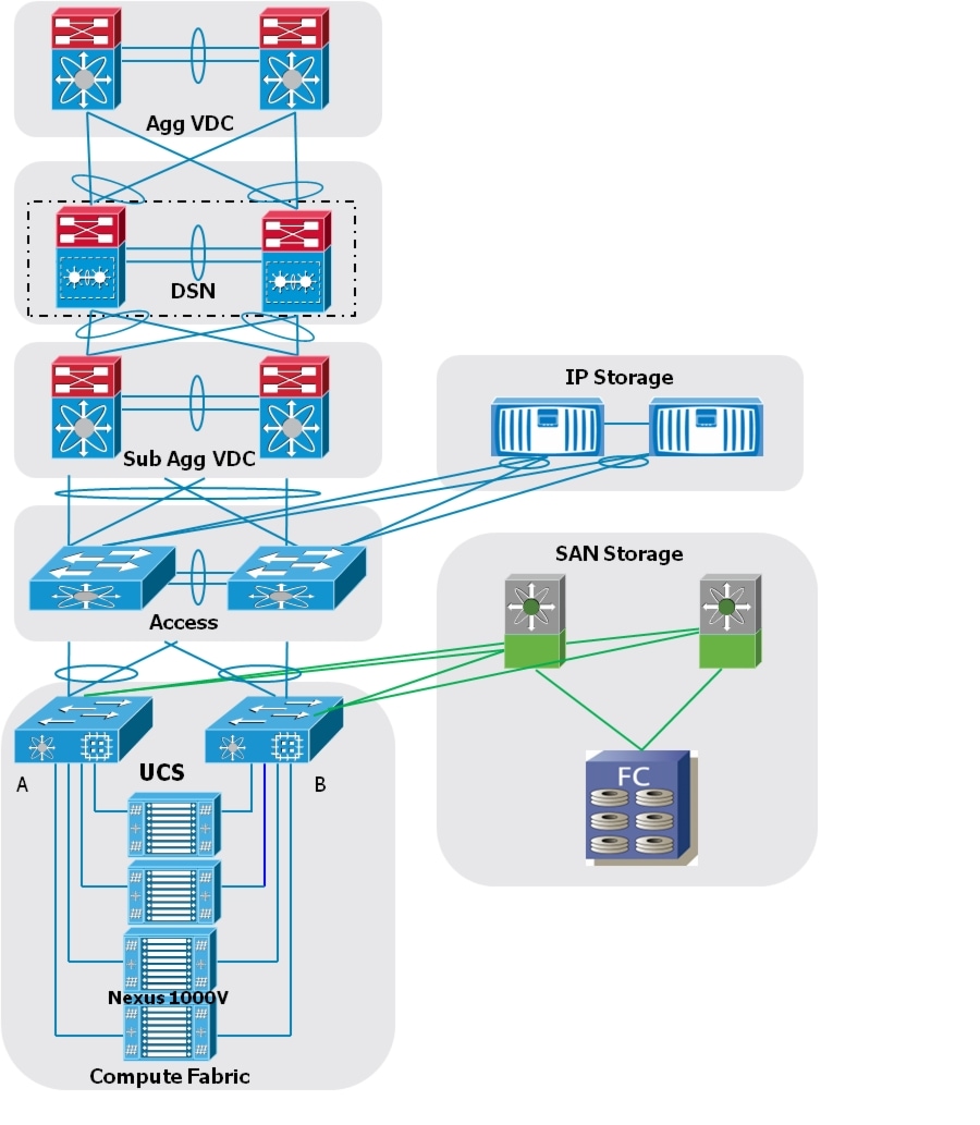 Cisco Virtual Multi Tenant Data Center Design Guide Compact Pod Version Architecture