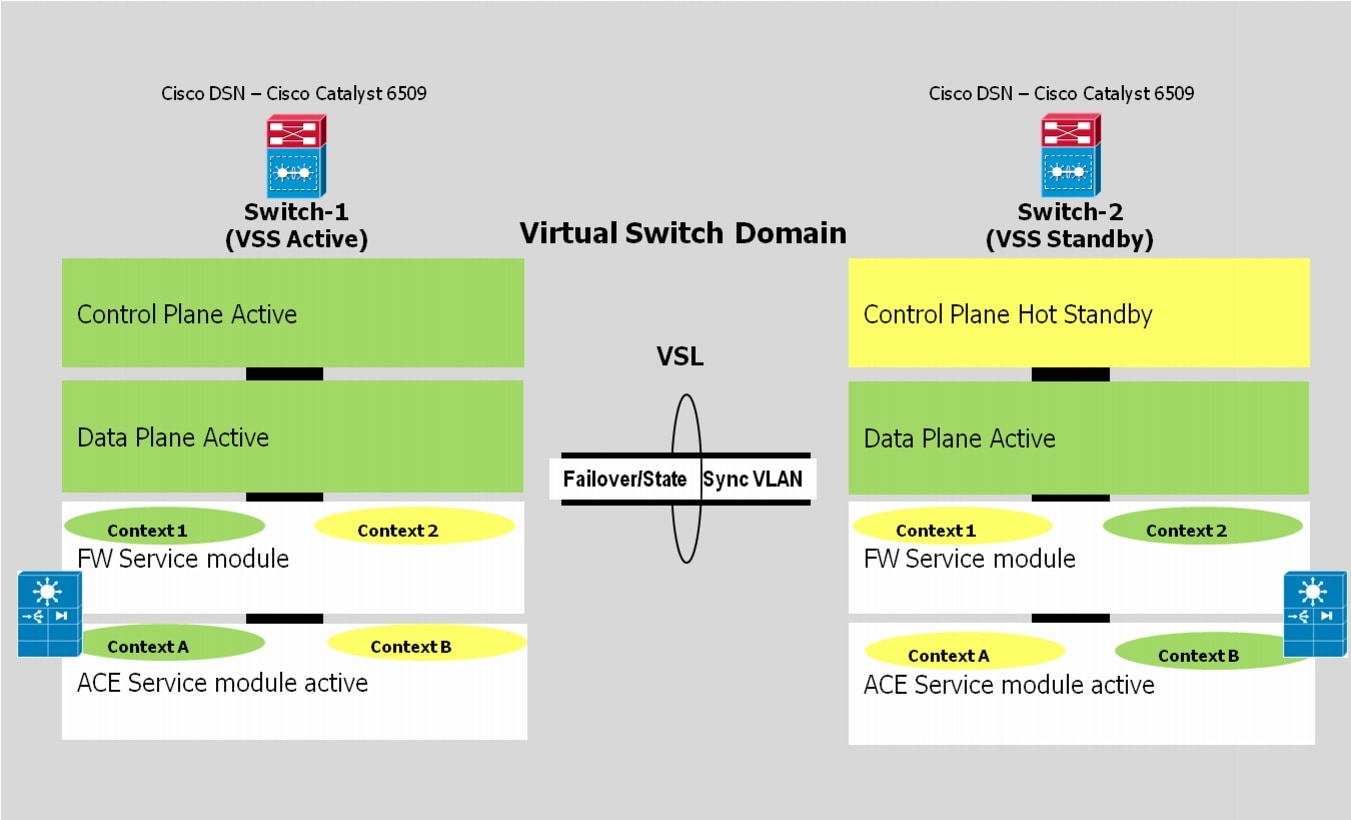 Cisco Virtual Multi Tenant Data Center Design Guide Compact Pod Version Design