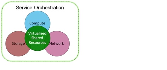 Cisco Virtualized Multi Tenant Data Center Version Large Pod Design Guide Architecture