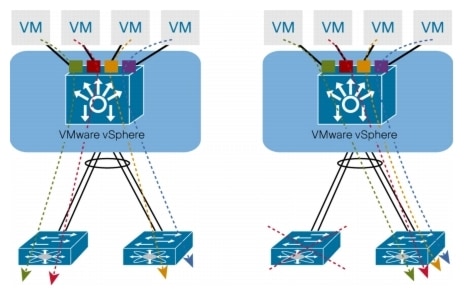 Cisco Virtualized Multi Tenant Data Center Version 2 1 Design Guide