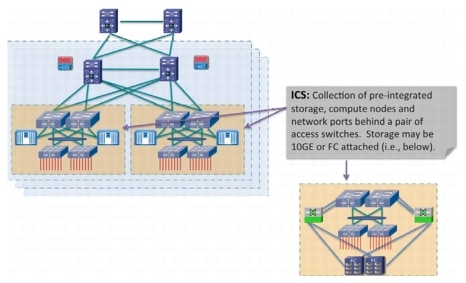 Cisco Virtualized Multi Tenant Data Center Design Guide Version Architecture Overview