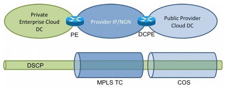 Cisco Virtualized Multi Tenant Data Center Design Guide Version 2 2
