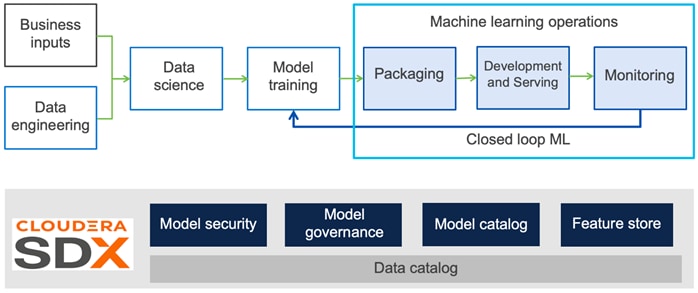 Cisco Data Intelligence Platform With Cloudera Data Platform Cisco