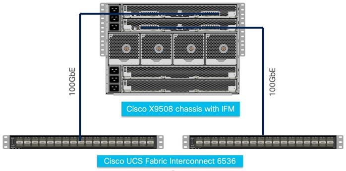 Cisco Data Intelligence Platform With Cloudera Data Platform Cisco