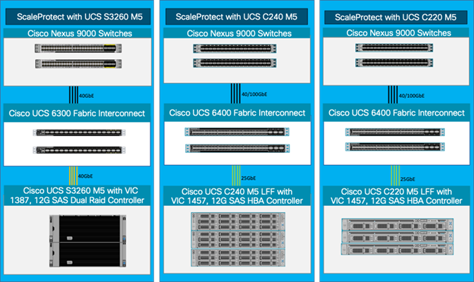 Cisco UCS For ScaleProtect With Cisco UCS Servers Design Guide Cisco