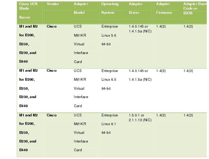 Cisco Ucs Software Compatibility Matrix Template Wireerogon