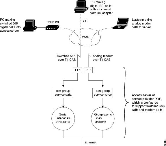 Cisco Ios Dial Technologies Configuration Guide Release 12 2