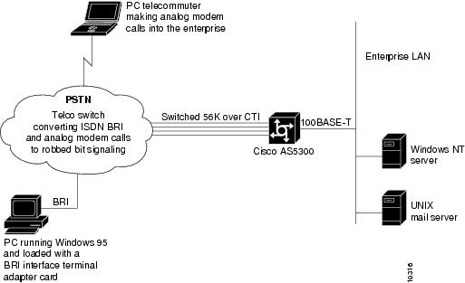 Cisco Ios Dial Technologies Configuration Guide Release 12 2