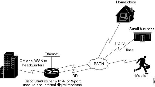 Cisco Ios Dial Technologies Configuration Guide Release 12 2