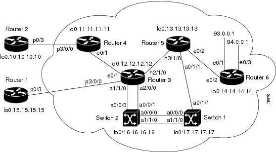 Cisco Ios Switching Services Configuration Guide Release 12 2