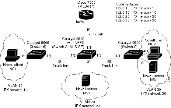 Cisco Ios Switching Services Configuration Guide Release 12 2