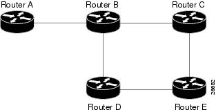 MPLS Traffic Engineering Path Calculation And Setup Configuration Guide