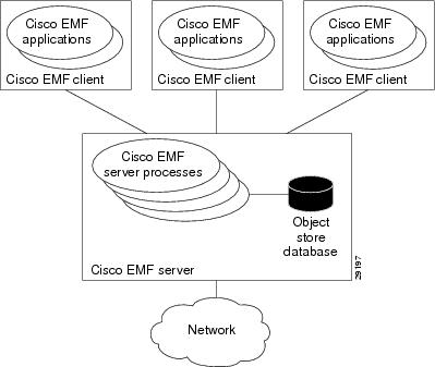 Cisco Media Gateway Controller Node Manager User Guide Release 2 7 3