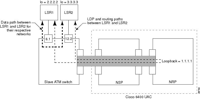 Cisco Ios Switching Services Configuration Guide Release 12 2