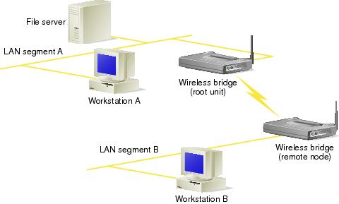 Quick Start Guide Cisco Aironet 340 Series Wireless Bridges Cisco