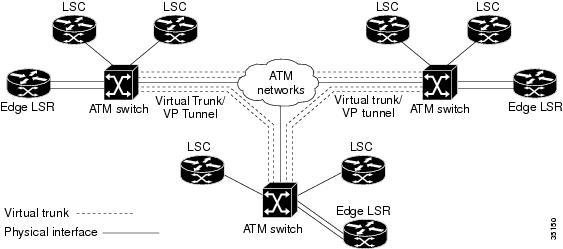 Cisco Ios Switching Services Configuration Guide Release 12 2