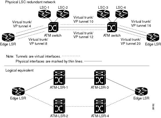 Cisco Ios Switching Services Configuration Guide Release 12 2
